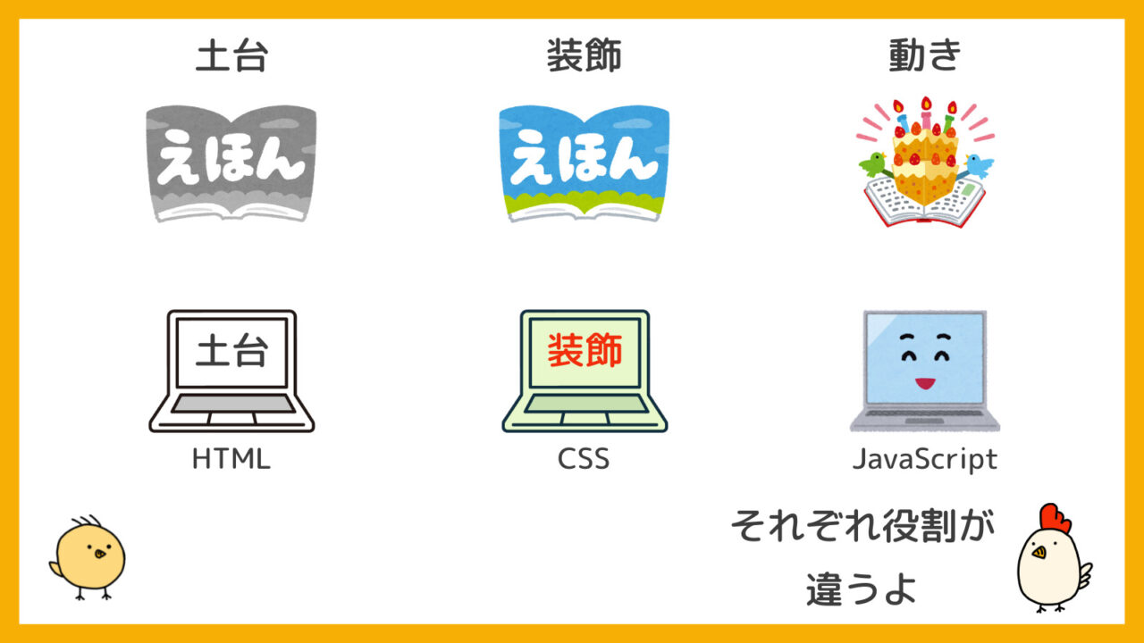 Htmlとcssとjavascriptの違いを役割で理解する｜ゼロわかドリル 